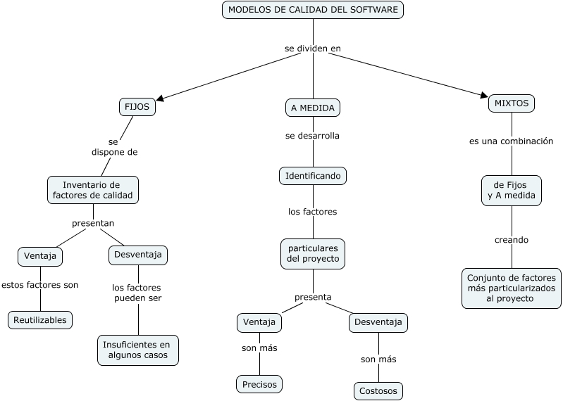 Modelos de calidad del software